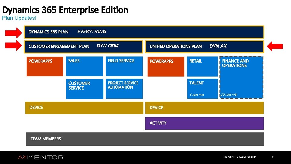 Licensing the Cloud Deborah Wittich Client Roadmap Advisor