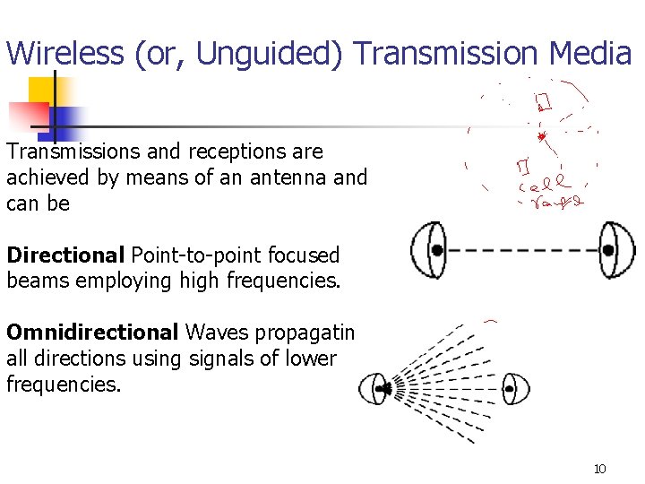 TRANSMISSION FUNDAMENTALS Review QA Lecture 7 Overview n