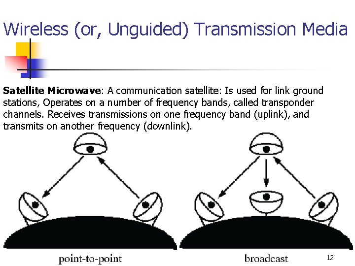 TRANSMISSION FUNDAMENTALS Review QA Lecture 7 Overview n