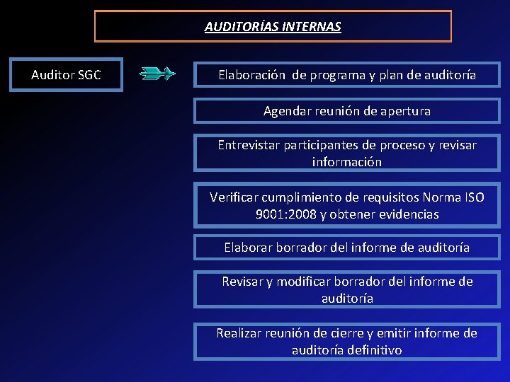 DISEO DEL SISTEMA DE GESTIN DE LA CALIDAD