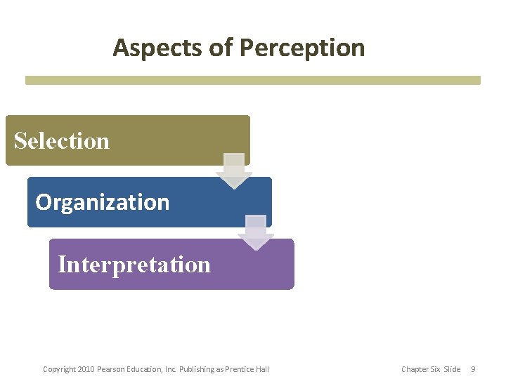 CHAPTER SIX Consumer Perception Learning Objectives 1 To