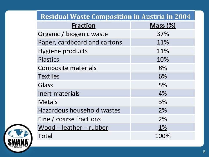 Mechanical Biological Treatment of Residual Waste Lessons from
