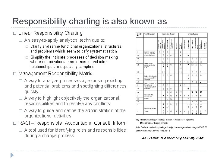 Responsibility Charting information and action toolkit Module 1