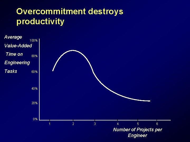 Material produced and owned by Professor Rebecca Henderson