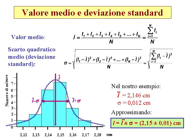Introduzione alla fisica Grandezze fisiche Misura ed errori