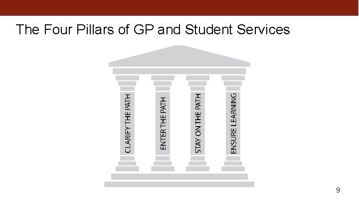 Guided Pathways A Student Services Perspective Randy Beach