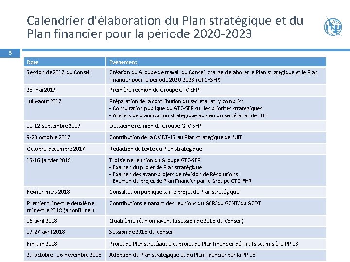 Document CWGSFP38 F 5 dcembre 2017 Original anglais