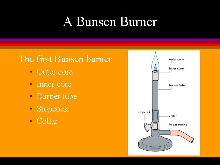 Bunsen Burner Introducing Science In this chapter you