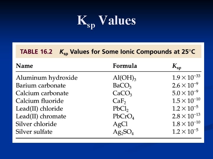 Solubility Solubility Insoluble salts are governed by equilibrium