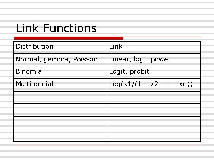 Dependent Variable Discrete o 2 values binomial o