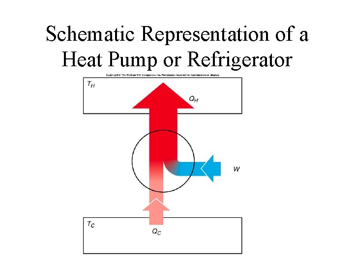 Chapter11 Heat Engines and the Laws of Thermodynamics