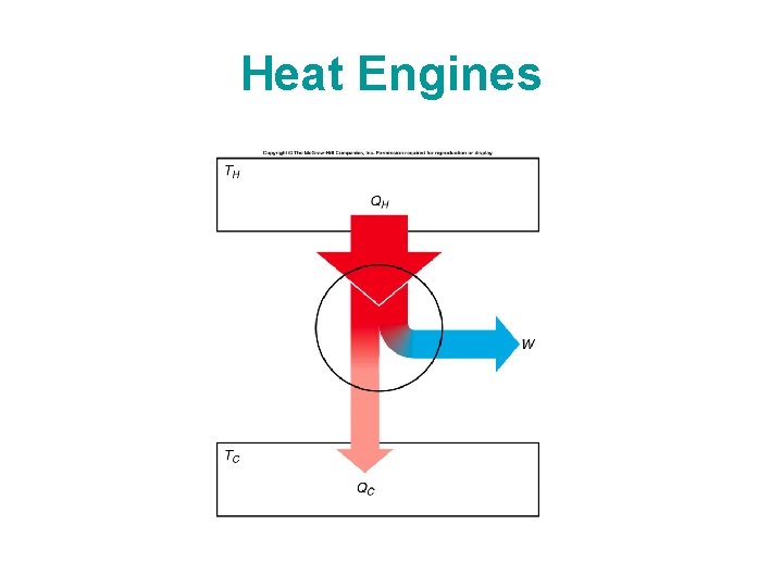 Chapter11 Heat Engines and the Laws of Thermodynamics