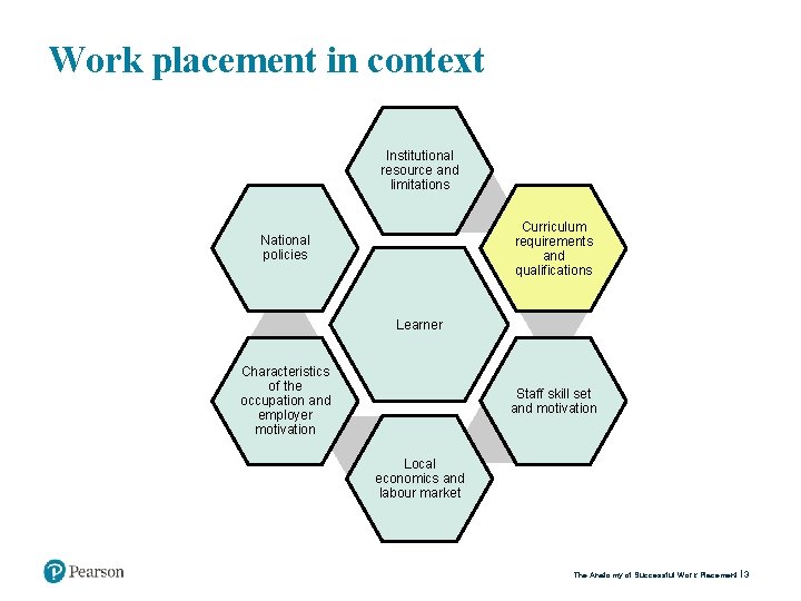 The anatomy of successful work placement Hayley Dalton