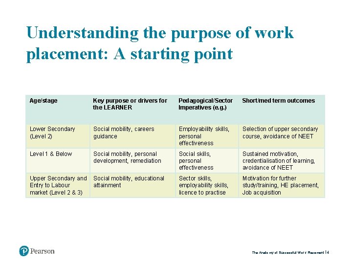 The anatomy of successful work placement Hayley Dalton