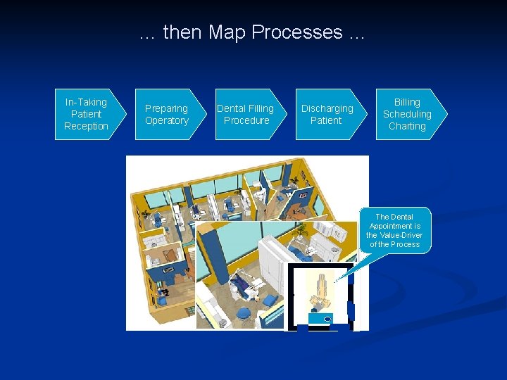 Process Elements and the Dental Practice Delivering Clinical