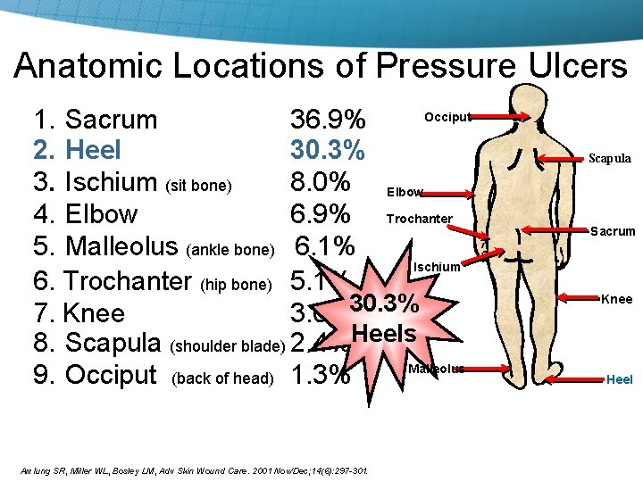 Heel Pressure Ulcers Prevalence Cost Etiology and Risk