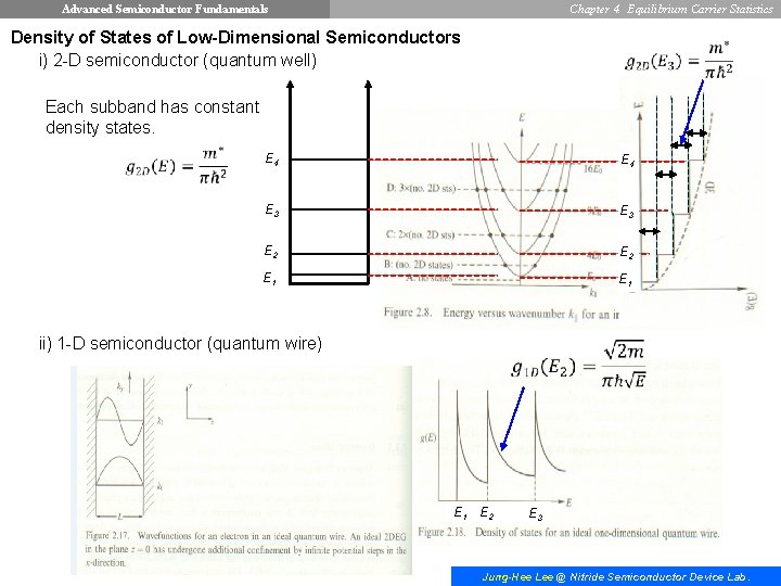 Advanced Semiconductor Fundamentals Chapter 4 Equilibrium Carrier ...