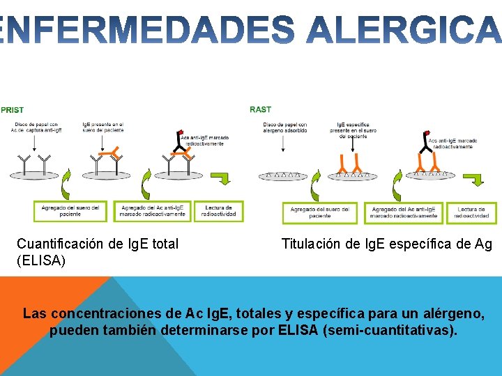 LABORATORIO INMUNOLOGICO EN LA PRACTICA CLINICA DIAGNOSTICO PRESUNTIVO
