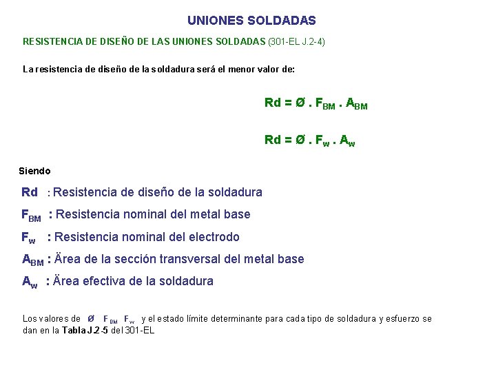 SIMBOLOGA PARA LAS UNIONES SOLDADAS Se muestran en