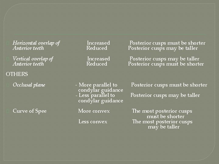 Setting posterior teeth Dr Nesreen Salim Factors affecting