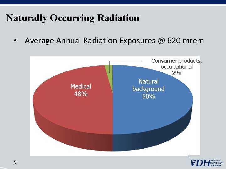Radiological and Nuclear Hazards Steven A Harrison Virginia