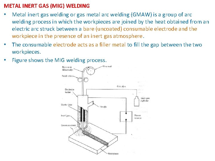 UNIT 5 Welding process Hareesha N Gowda Lecturer