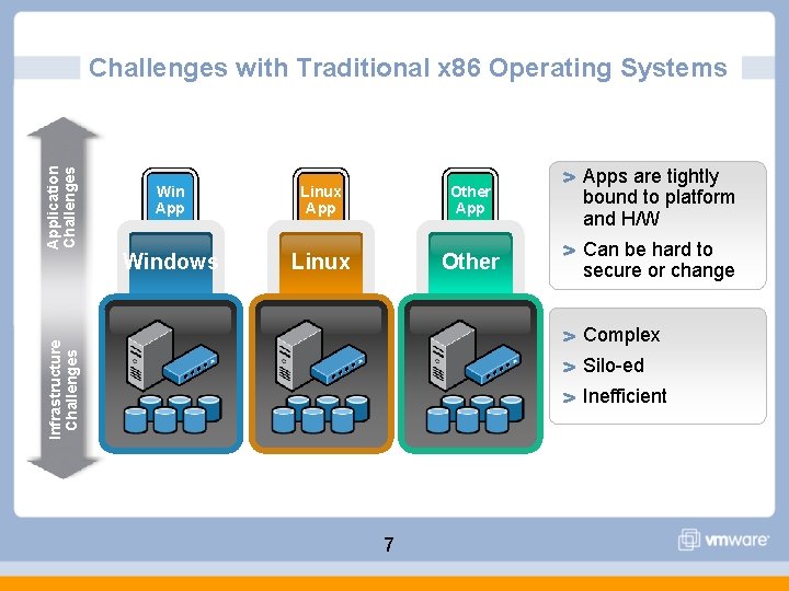 Directions in Virtualization From the Hypervisor to the