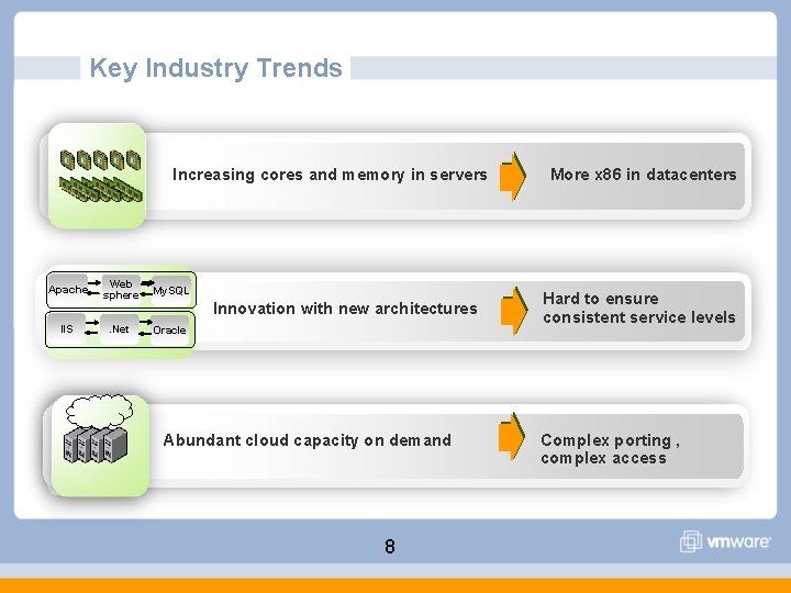 Directions in Virtualization From the Hypervisor to the