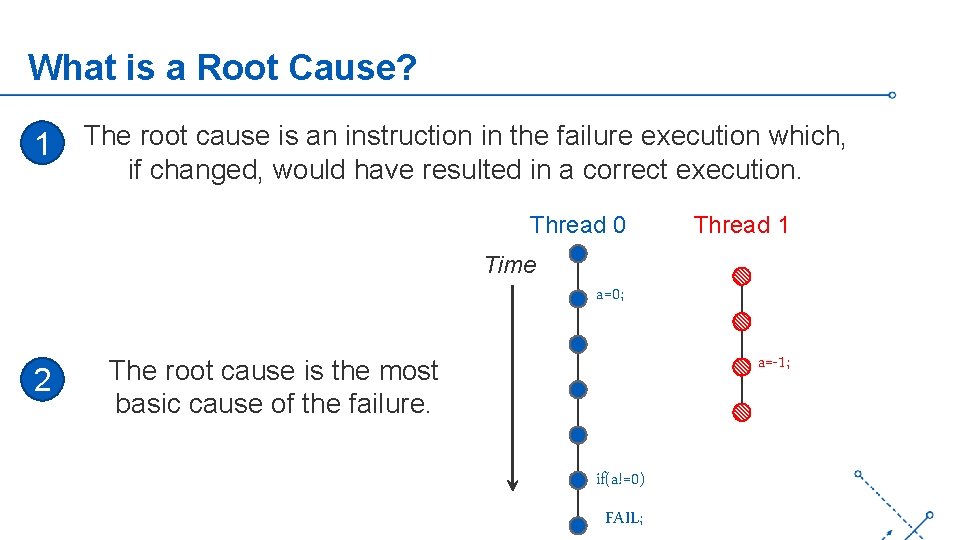 The Inflection Point Hypothesis A Principled Debugging Approach