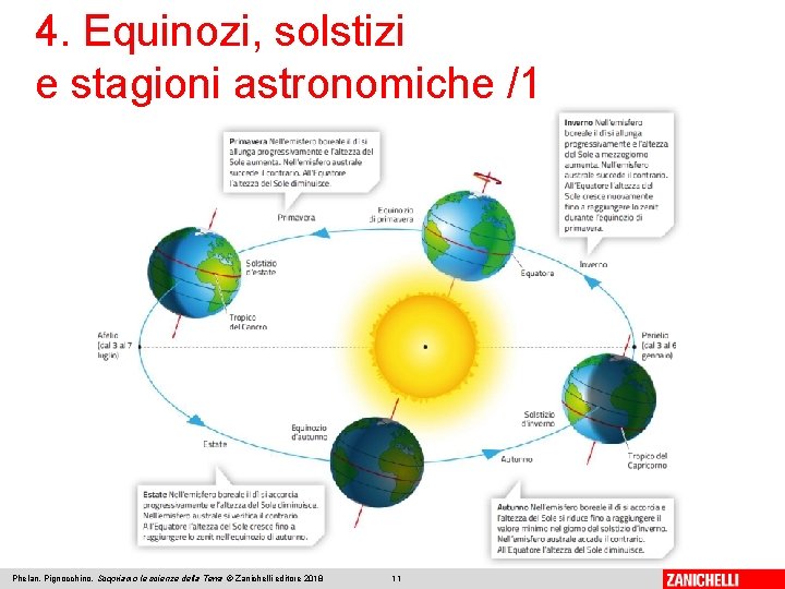 Jay Phelan Maria Cristina Pignocchino Scopriamo le scienze