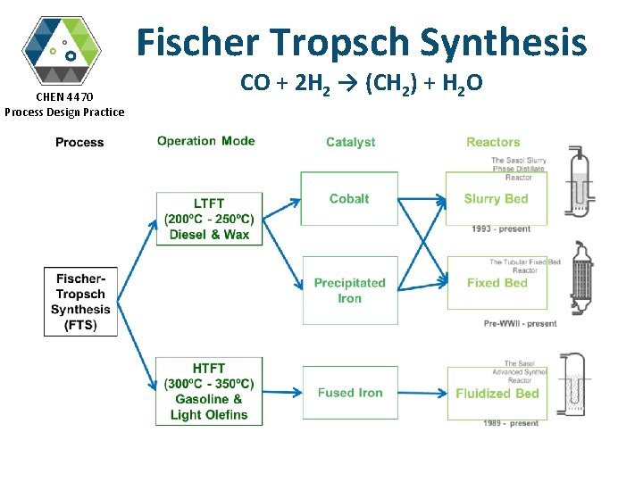 Introduction to Fischer Tropsch Synthesis Rui Xu Department