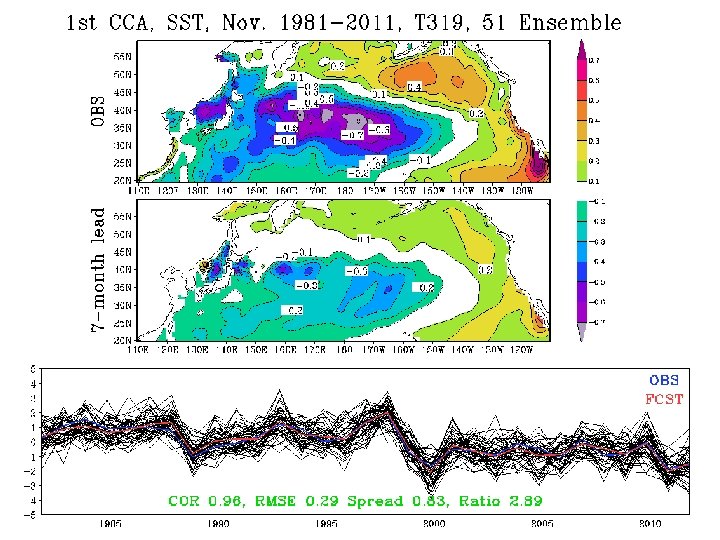 ENSO PDO and Rainfall over Strong SST Gradients
