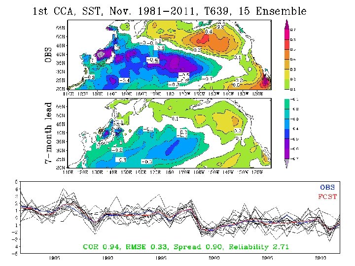 ENSO PDO and Rainfall over Strong SST Gradients