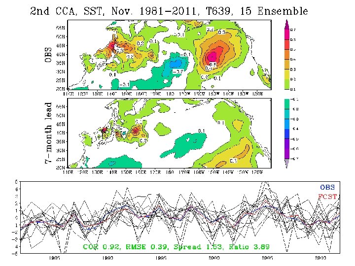 ENSO PDO and Rainfall over Strong SST Gradients