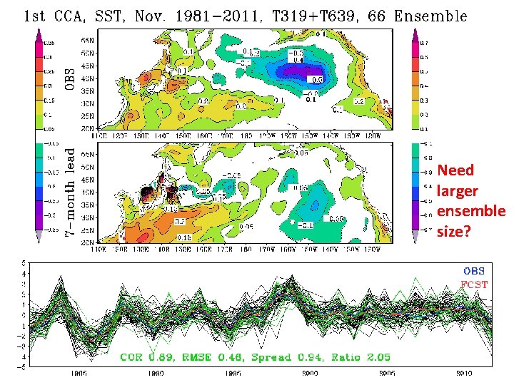 ENSO PDO and Rainfall over Strong SST Gradients