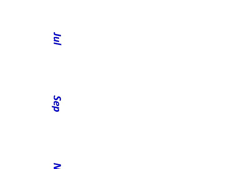 ENSO PDO and Rainfall over Strong SST Gradients