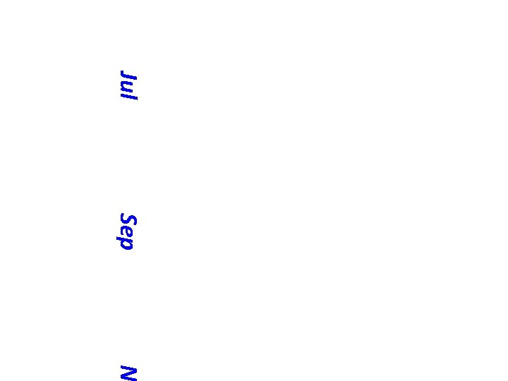 ENSO PDO and Rainfall over Strong SST Gradients