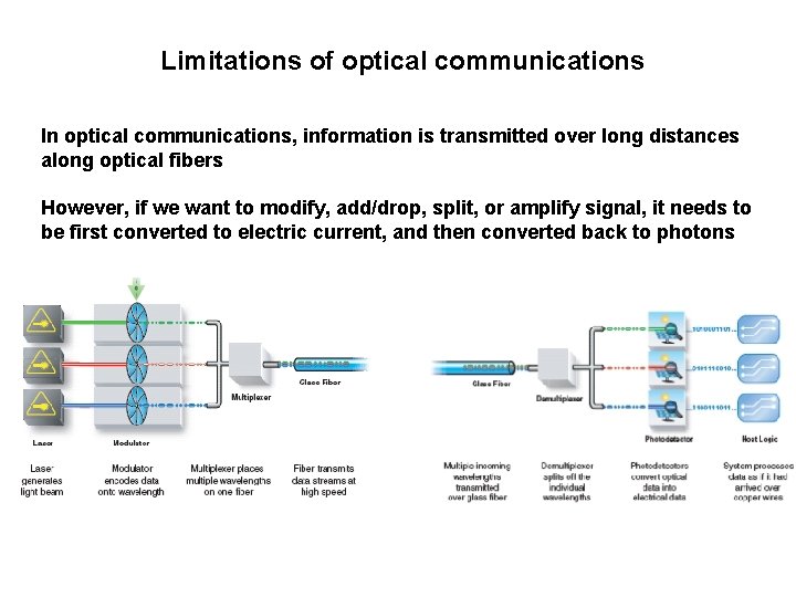 Introduction to nanophotonics Alexey Belyanin Department of Physics