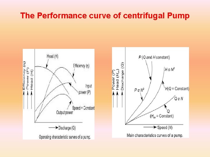 Working Performance of centrifugal Pump Fluid Mechanics DTE112