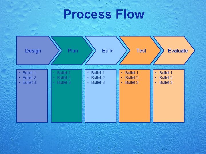 Swimming Pool Template Your name Example Bullet Point