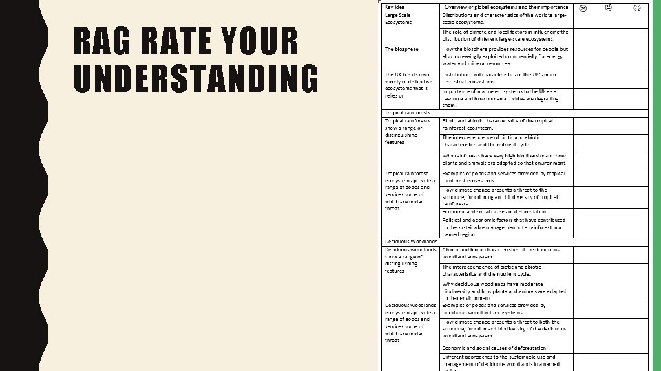 3 7 Deciduous woodland ecosystems provide a range
