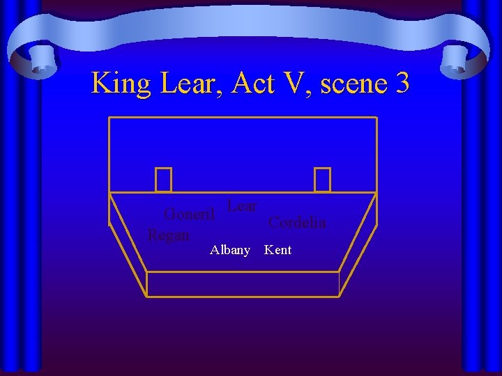 King Lear Structure characters and themes King Lear
