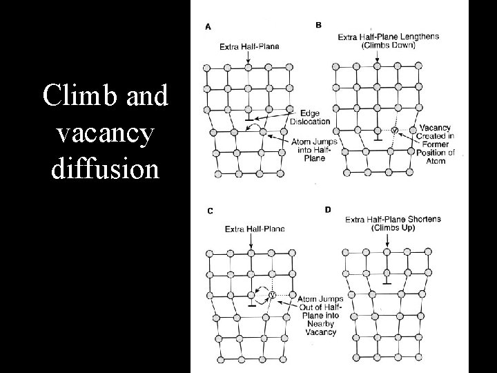 Measurement of Dislocation Creep Based on LowStress HighTemperature