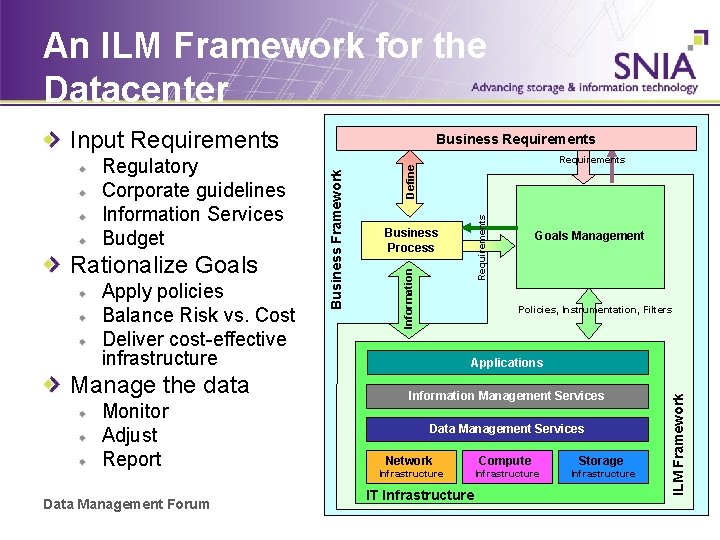 The Challenges and Opportunities of Information Lifecycle Management
