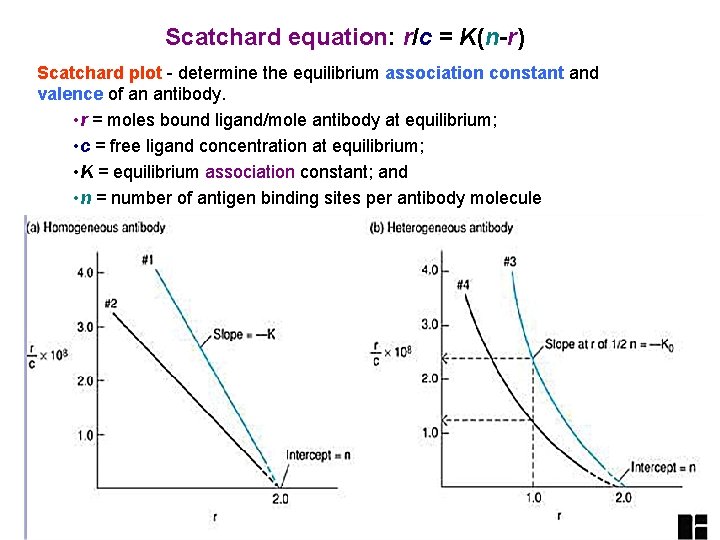 Binding The secret of life is molecular recognition