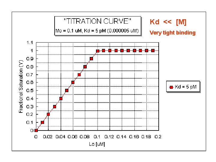 Binding The secret of life is molecular recognition