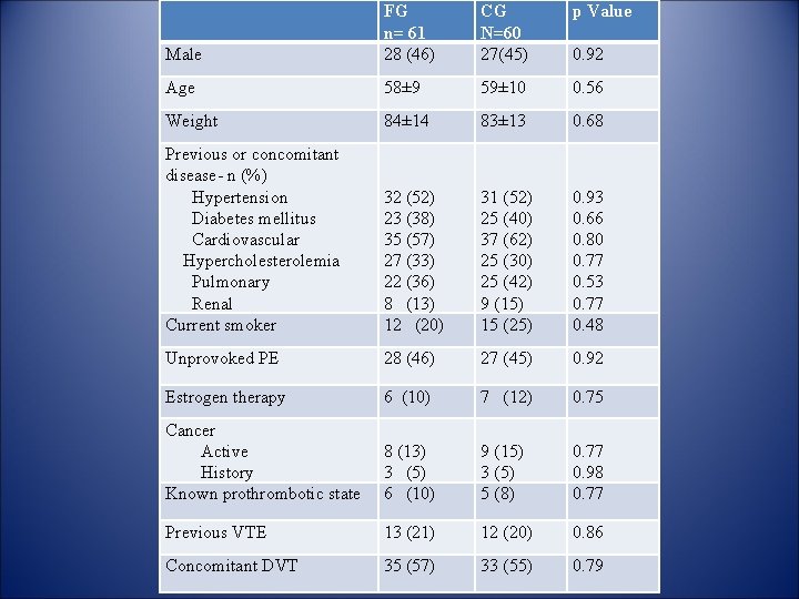 Moderate Pulmonary Embolism Treated with Thrombolysis MOPETT Trial