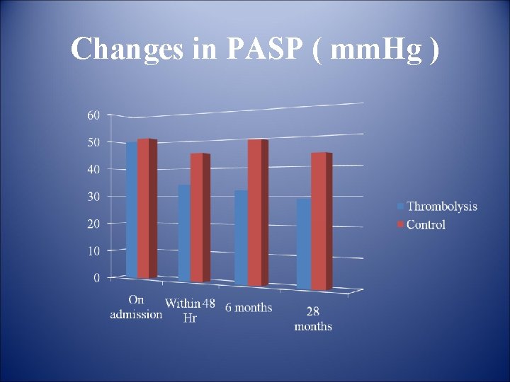 Moderate Pulmonary Embolism Treated with Thrombolysis MOPETT Trial