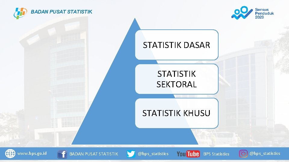 BADAN PUSAT STATISTIK DATA SEKTORAL PRODUK DATA DAN