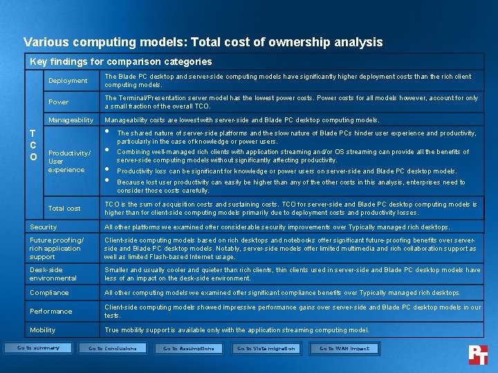 Various computing models Total cost of ownership analysis